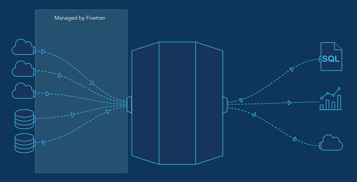 数据库数据分析扩展—MADlib