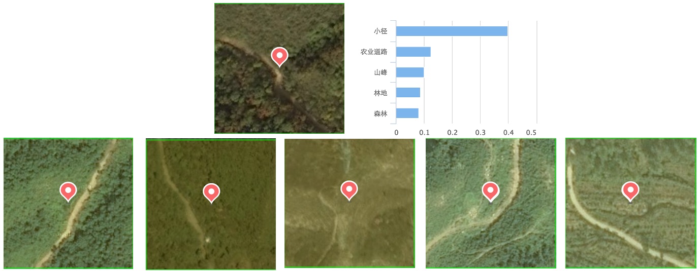 GeoHey 机器学习：用影像来探索地球